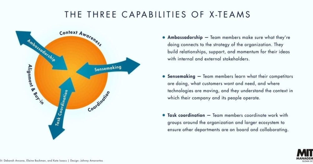 It's time to establish X-Teams! | INNDUCE.me